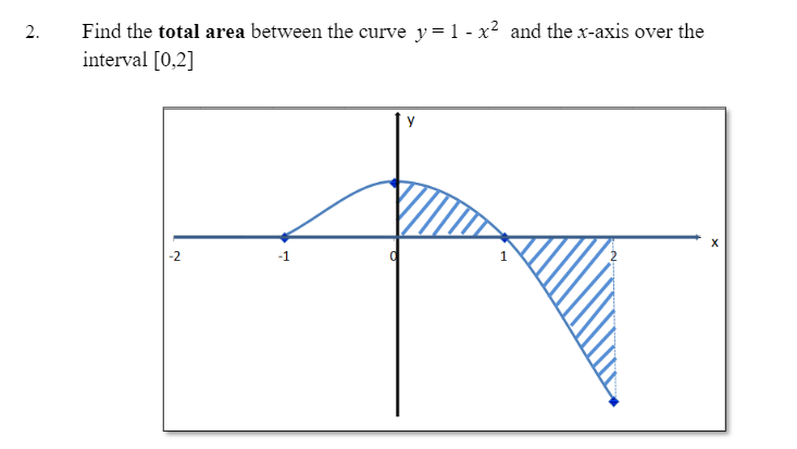 Solved 2. Find the total area between the curve y=1 - x² and | Chegg.com