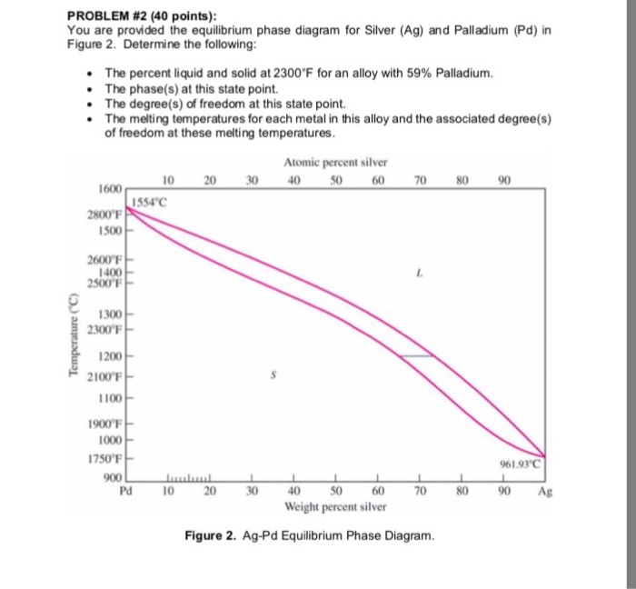 Solved PROBLEM #2 (40 points) You are provided the | Chegg.com