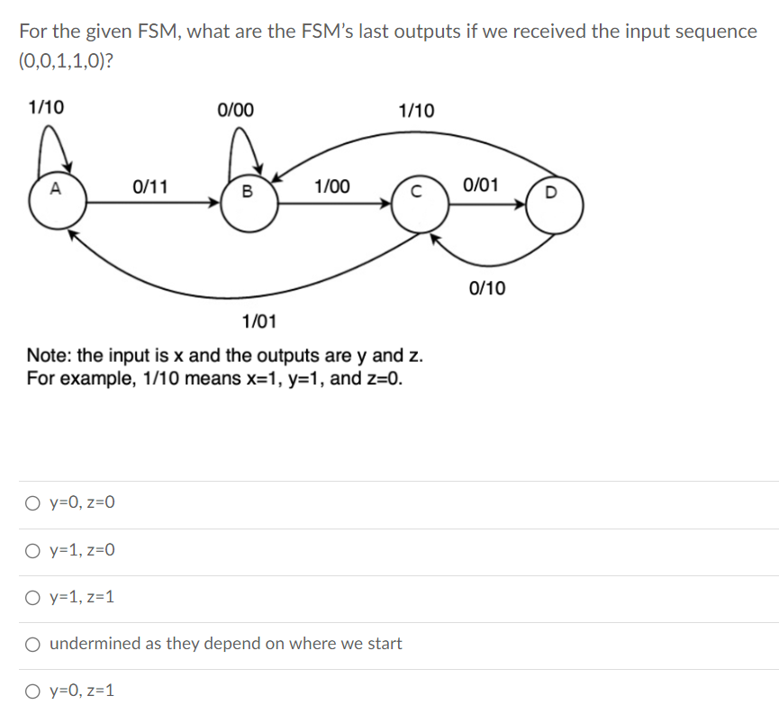Solved For the given FSM, what are the FSM's last outputs if | Chegg.com
