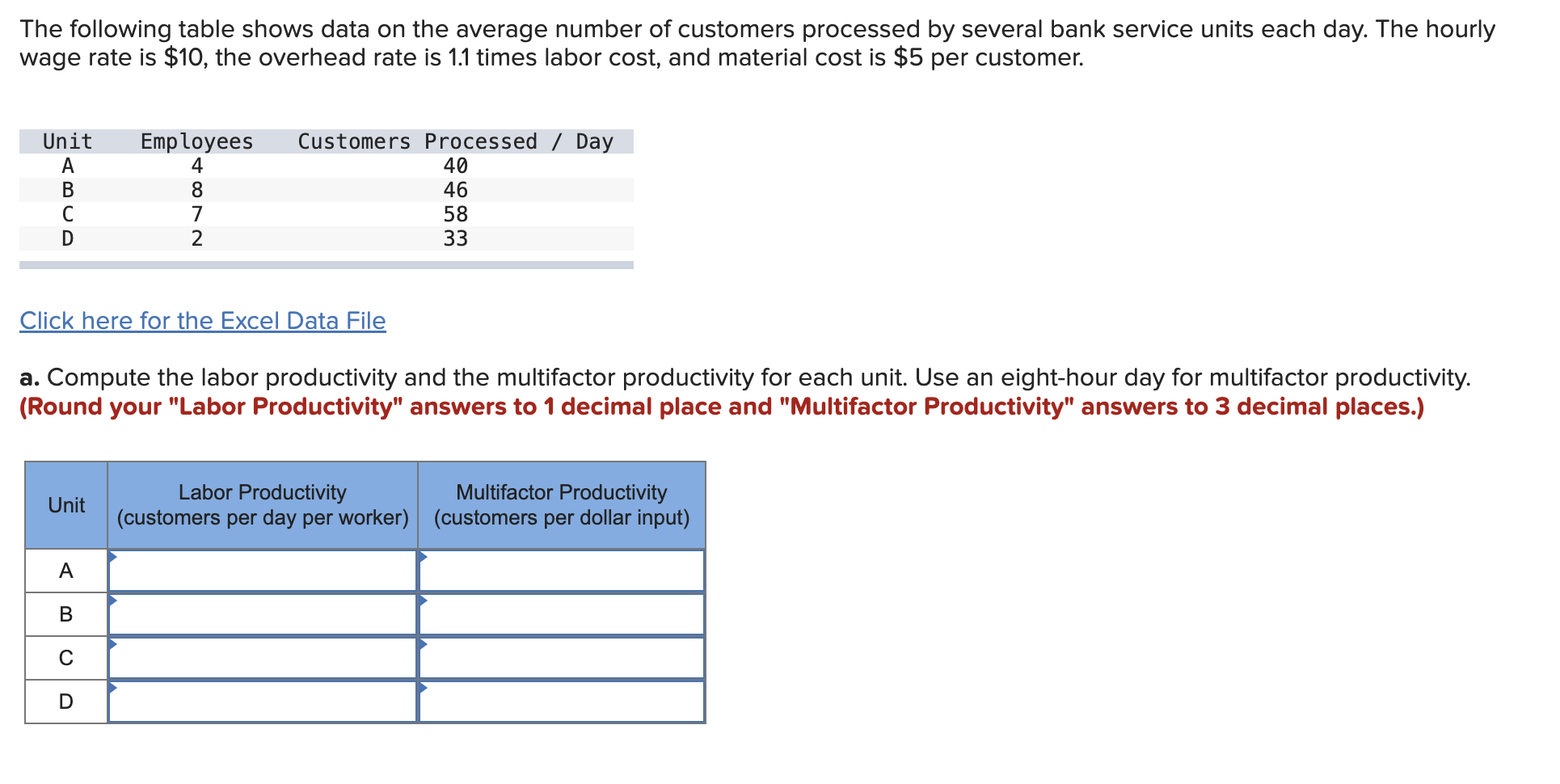 Solved The following table shows data on the average number | Chegg.com
