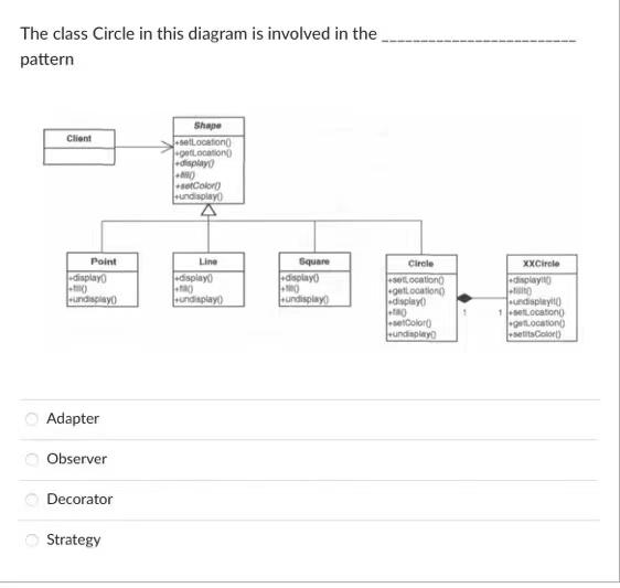 Solved The class Circle in this diagram is involved in the | Chegg.com