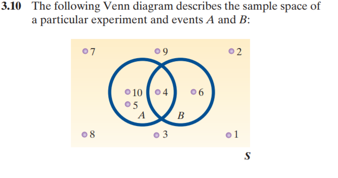 Solved 3.10 The following Venn diagram describes the sample | Chegg.com