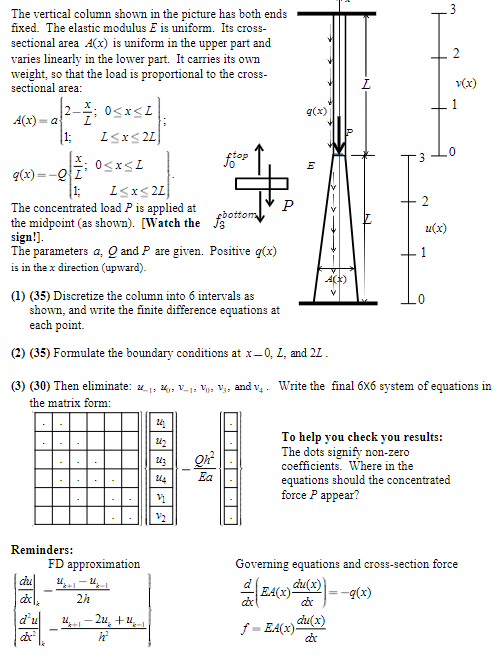 Solved The vertical column shown in the picture has both | Chegg.com