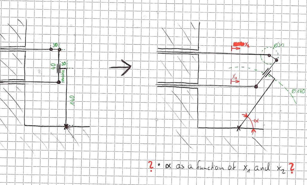 When moving the two bars for the amount x1 and x2 | Chegg.com