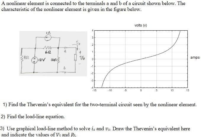 Solved A nonlinear element is connected to the terminals a | Chegg.com