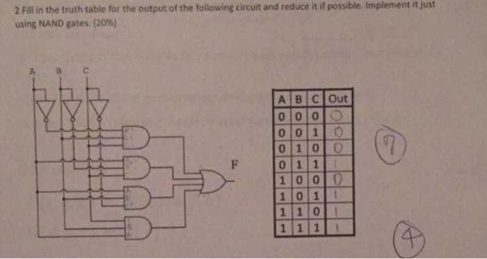 Solved 2 Fill in the truth table for the output of the | Chegg.com