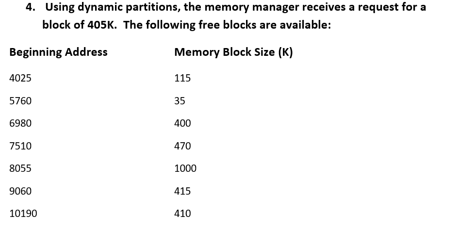 Solved 4 Using Dynamic Partitions The Memory Manager 1506