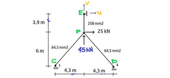 Solved In the hyperstatic lattice system, whose loads are | Chegg.com