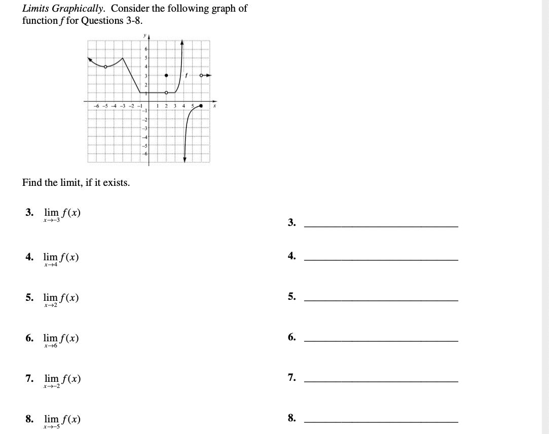 Solved Limits Graphically. Consider the following graph of | Chegg.com