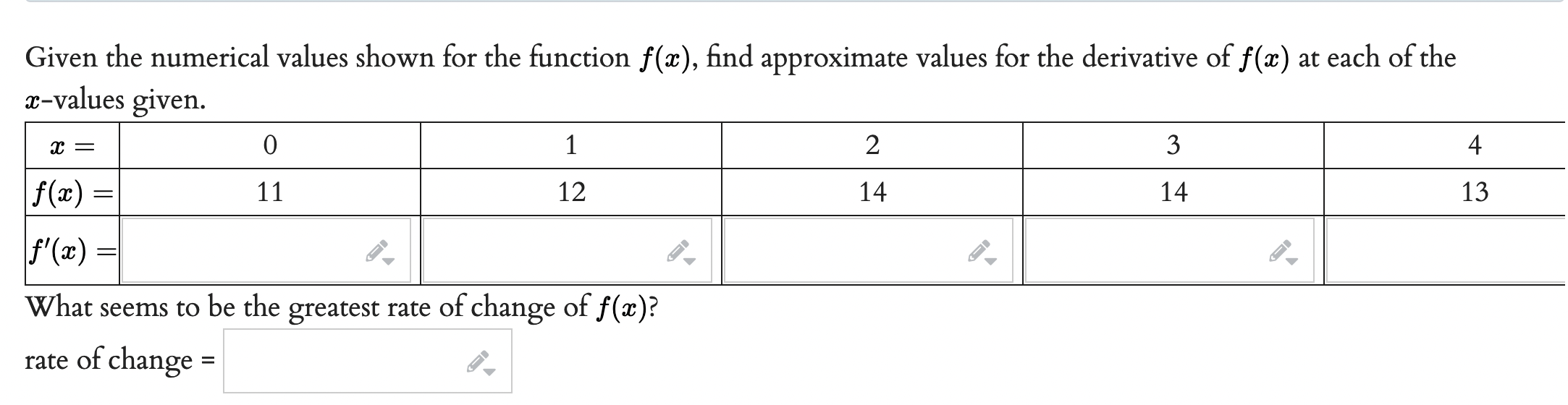 Solved Given the numerical values shown for the function | Chegg.com