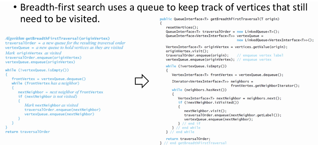 Solved Here is an example of Breadth-first search using the | Chegg.com