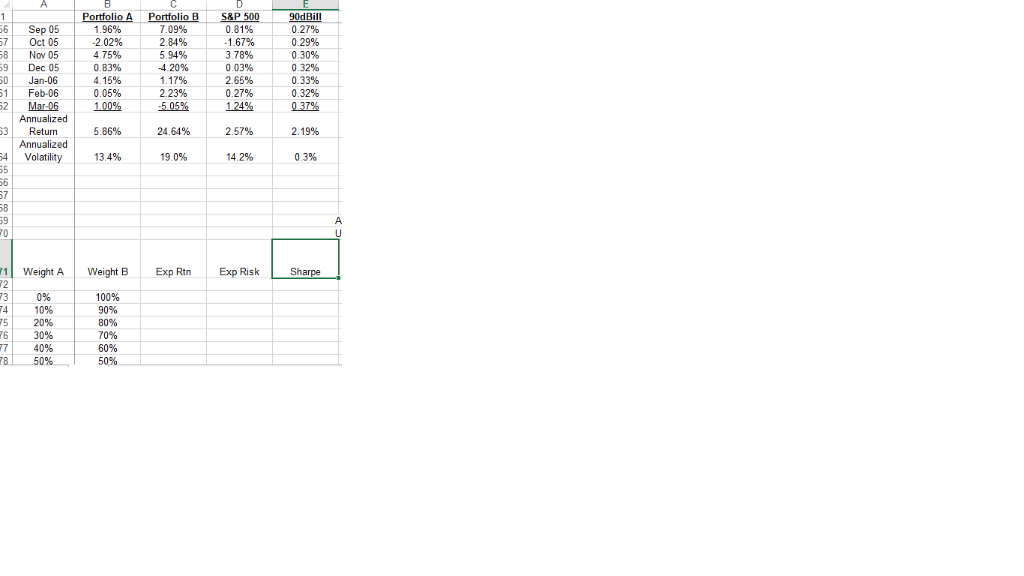 1. Plot in Excel the risky asset opportunity set for | Chegg.com