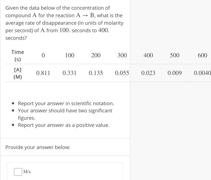 Solved Given the data below of the concentration of compound | Chegg.com