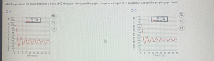 Solved Below is a graph of the vertical position of a person | Chegg.com