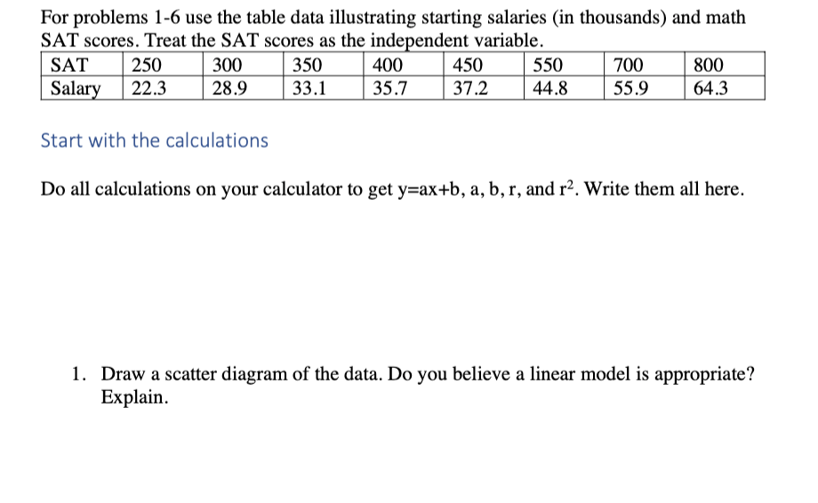 Solved For problems 1-6 use the table data illustrating | Chegg.com