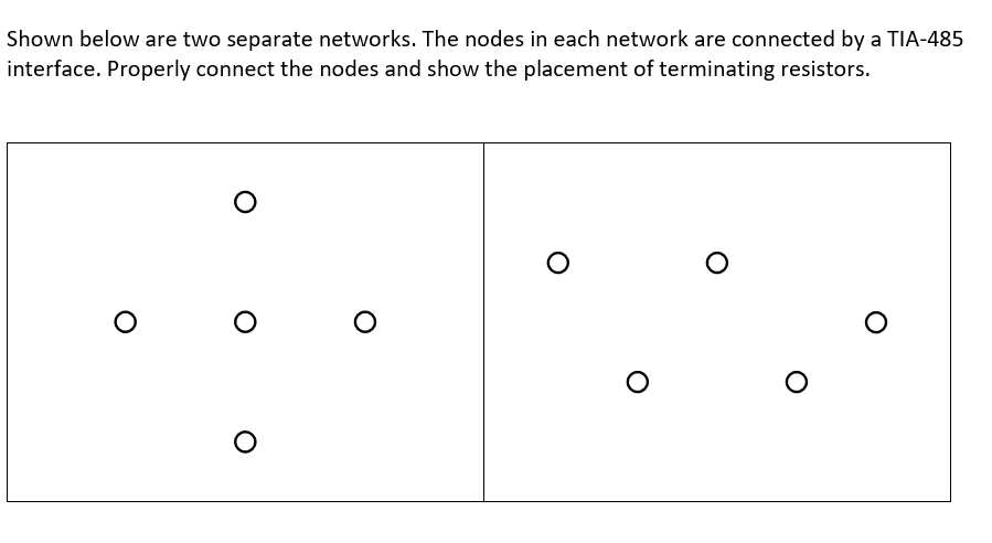 Solved Shown below are two separate networks. The nodes in | Chegg.com