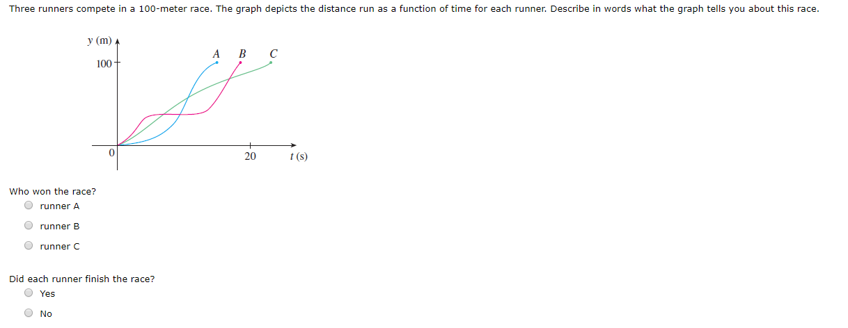 Solved Three runners compete in a 100-meter race. The graph | Chegg.com
