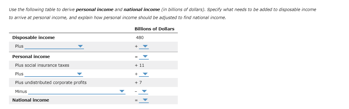 Solved Use the following table to derive personal income and | Chegg.com