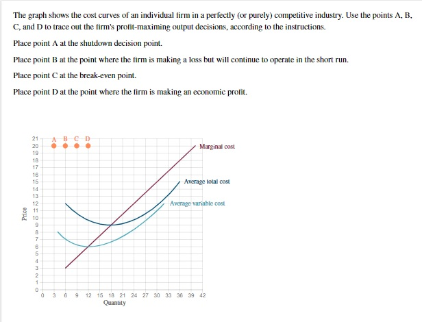 Solved The graph shows the cost curves of an individual firm | Chegg.com