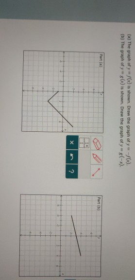 Solved (a) The graph ofy =f(r) is shown. Draw the graph ofy | Chegg.com