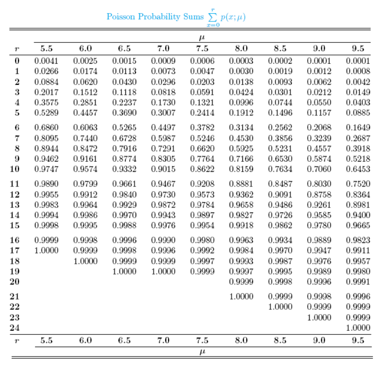 Solved The number of customers arriving per hour at a | Chegg.com