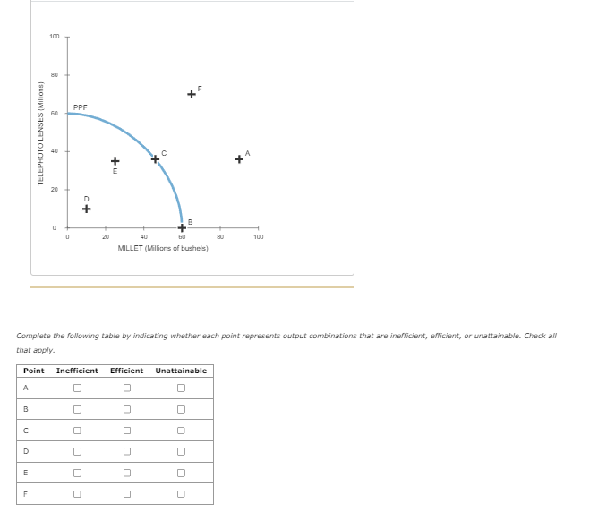 Solved Suppose the fictional country of Acadia produces only | Chegg.com