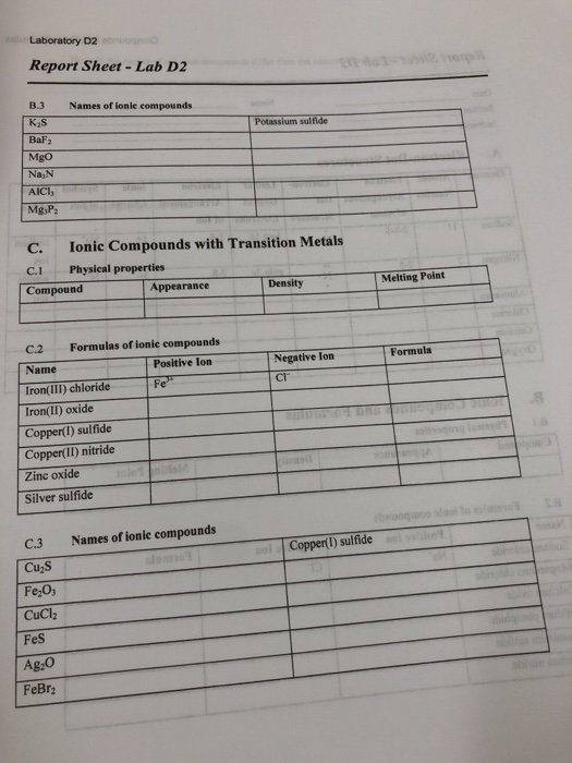 Solved Laboratory D2 Report Sheet -Lab D2 B.3 Names of ionic | Chegg.com
