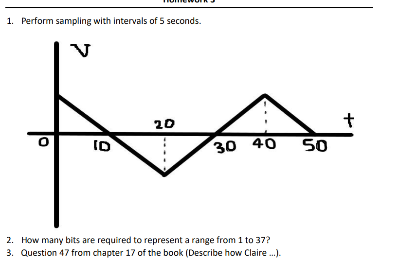 Solved Perform sampling with intervals of 5 ﻿seconds.How | Chegg.com