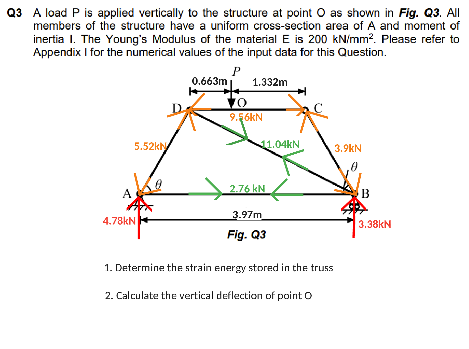 Solved Q3 A load P is applied vertically to the structure at | Chegg.com