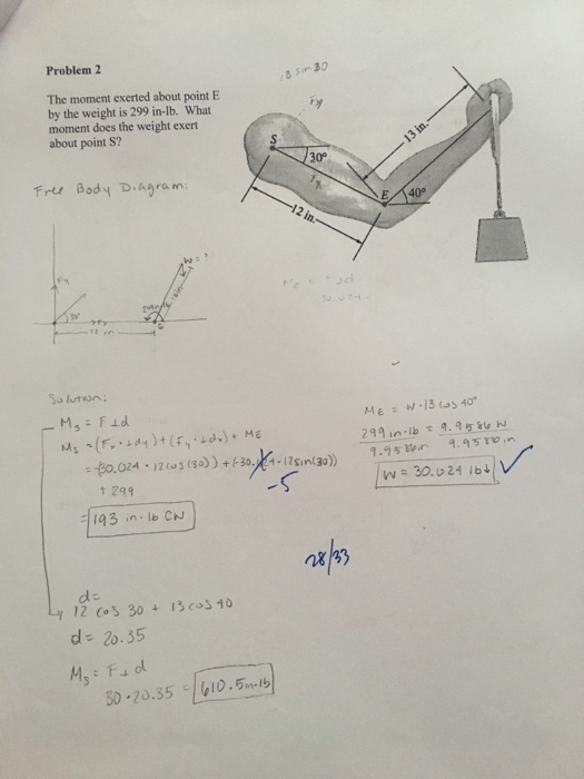 Solved The moment exerted about point E by the weight is 299 | Chegg.com
