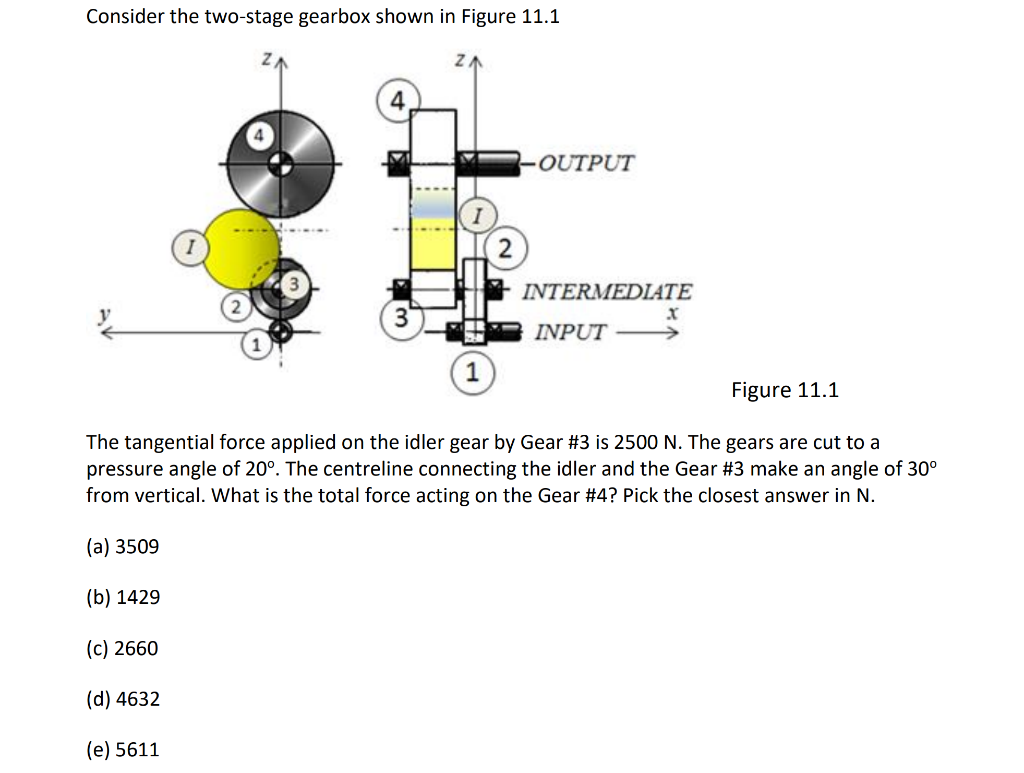 Solved Consider the two-stage gearbox shown in Figure 11.1 | Chegg.com