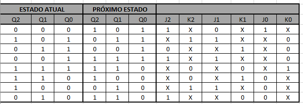 Solved I designed this synchronous counter using the 74LS76 | Chegg.com