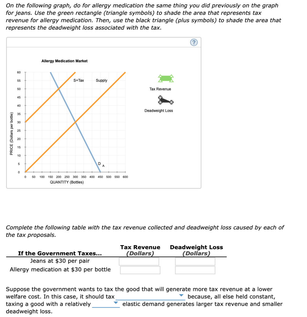 Solved The government is considering levying a tax of $30 | Chegg.com