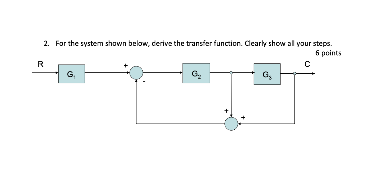 Derive Overall Transfer Function For The Diagram Below Solve