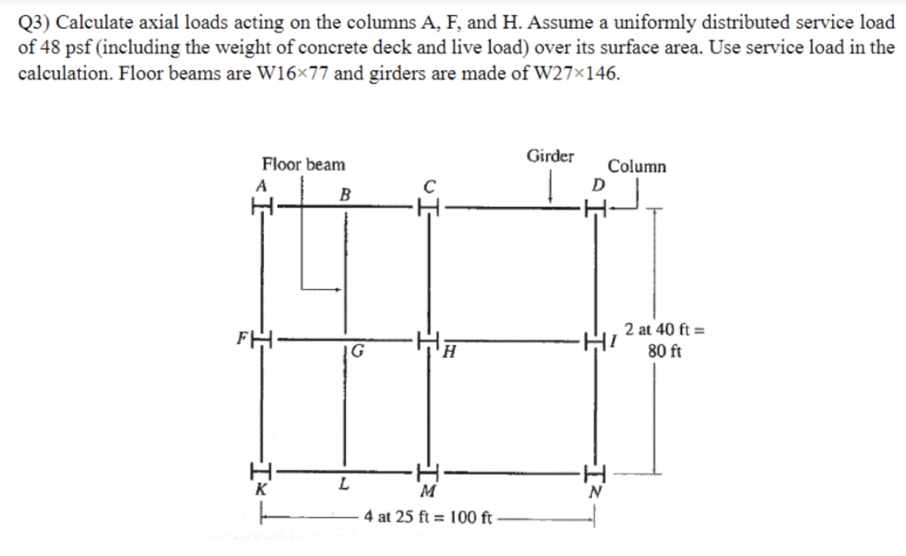 Solved Q3) Calculate axial loads acting on the columns A, F, | Chegg.com