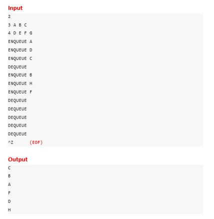 Solved Queueing in Costco Using the data structure queue, | Chegg.com