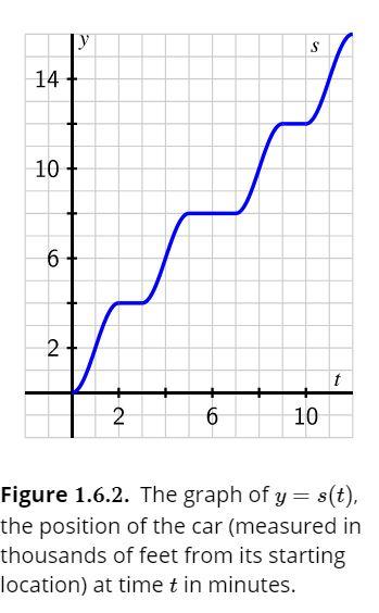 Solved Which of the following are accurate descriptions of | Chegg.com
