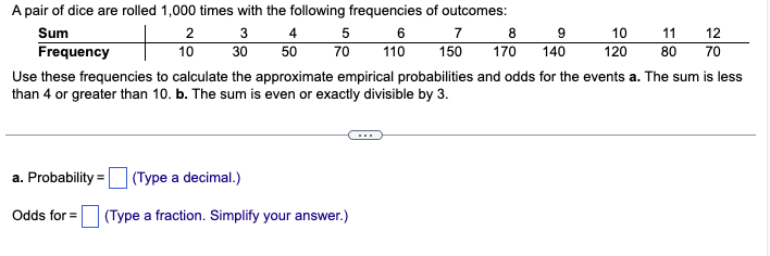 Solved Use these frequencies to calculate the approximate | Chegg.com