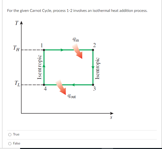 Solved For the given Carnot Cycle, process 1-2 involves an | Chegg.com