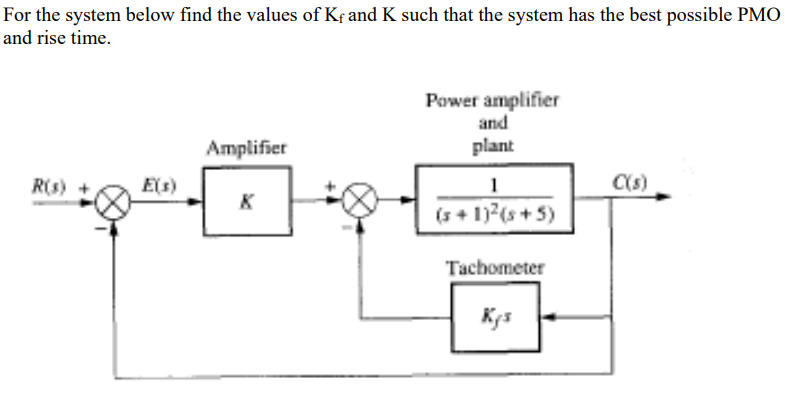 Solved For the system below find the values of Kf and K such | Chegg.com