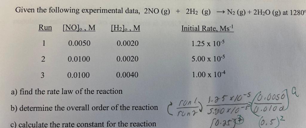 Solved Given the following experimental data, 2NO(g)+2H2( | Chegg.com