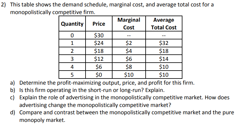 Solved $6 2) This table shows the demand schedule, marginal | Chegg.com