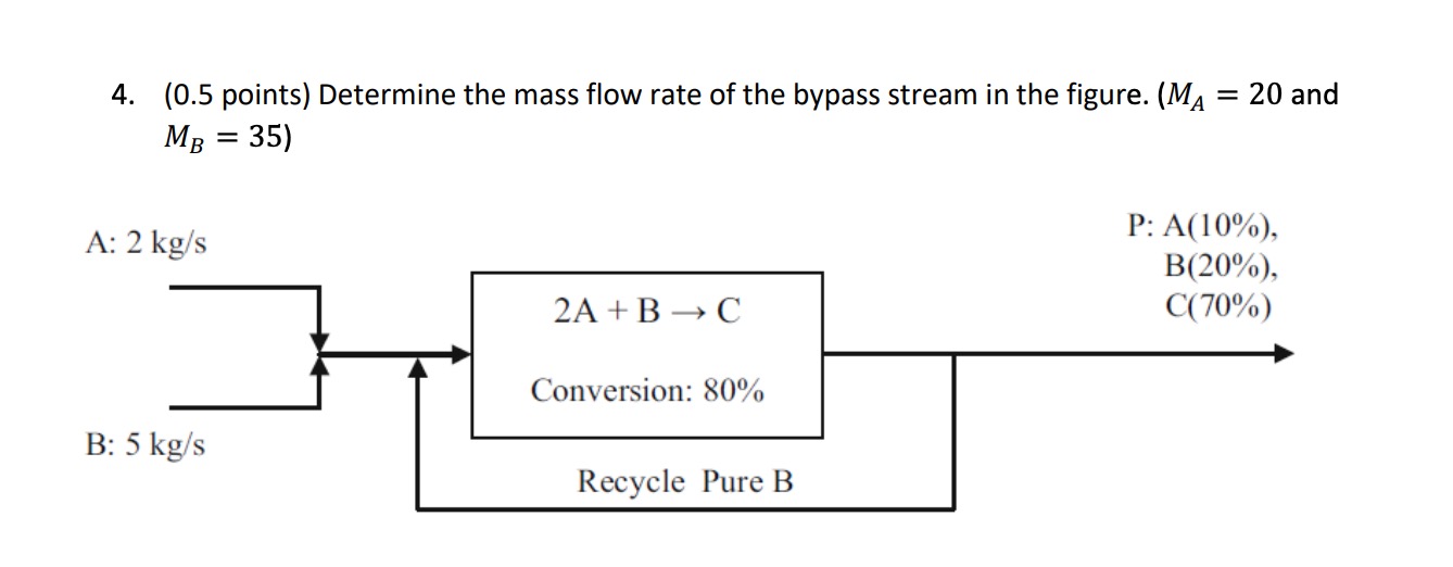 Solved 4. (0.5 points) Determine the mass flow rate of the | Chegg.com