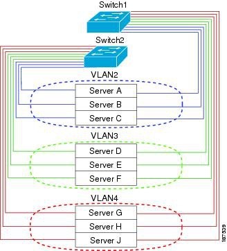 This is a lab based on the VLAN and Inter-VLANs | Chegg.com