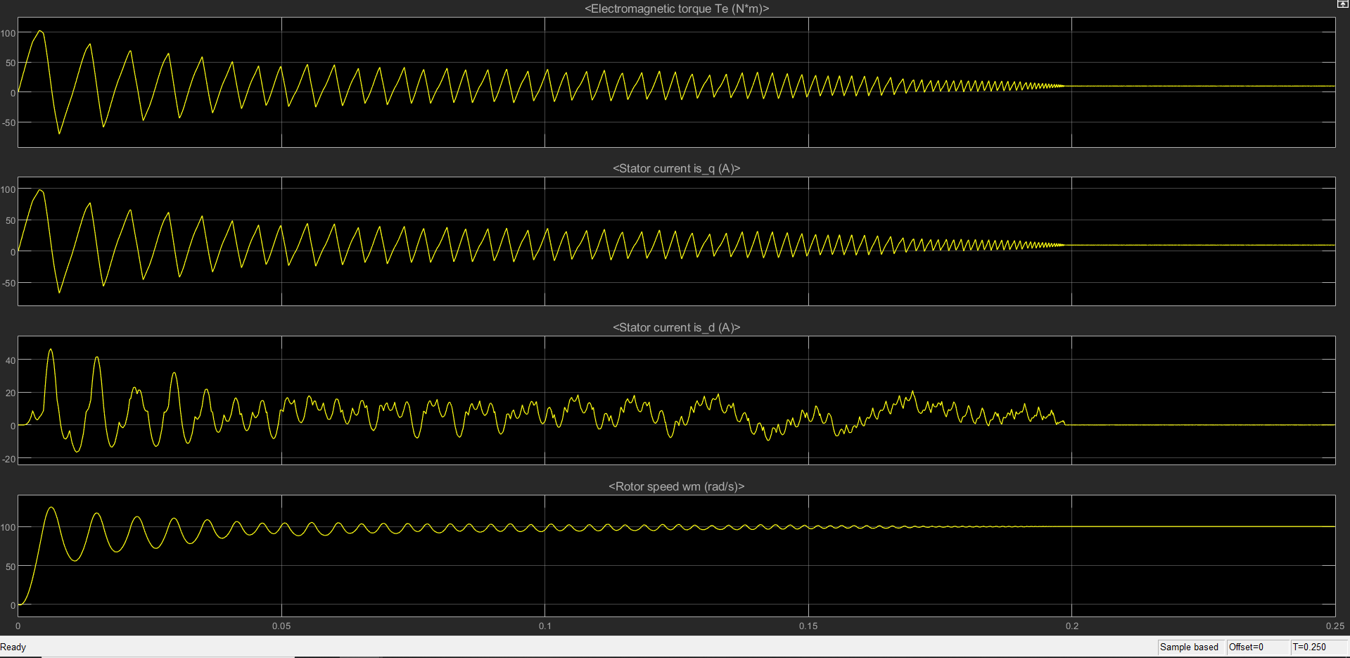 Solved Please Help Me I Built Pmsms Pid Control And