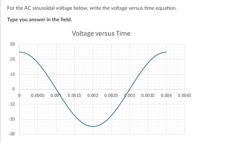 Solved For the AC ﻿sinusoidal voltage below, write the | Chegg.com
