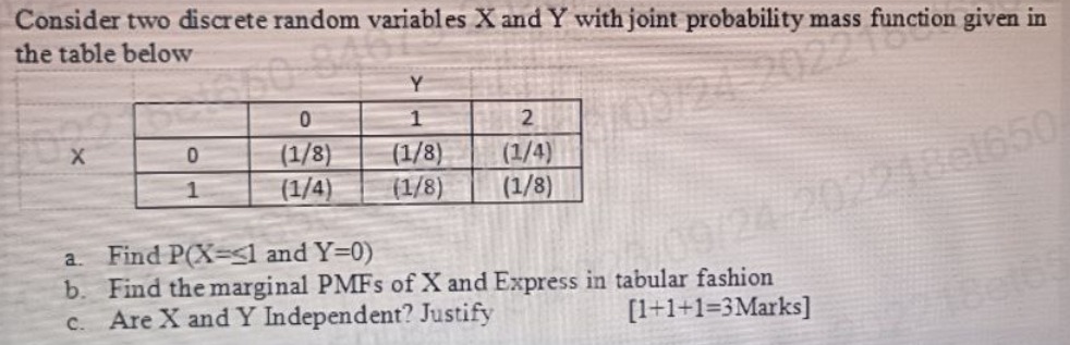 Solved Consider two discrete random variables X and Y with | Chegg.com