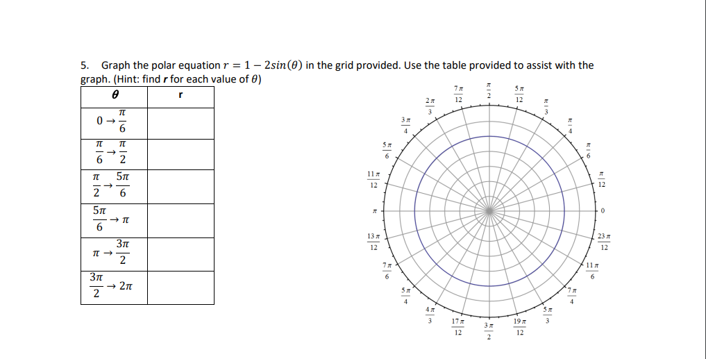 Solved 5. Graph the polar equation r=1−2sin(θ) in the grid | Chegg.com