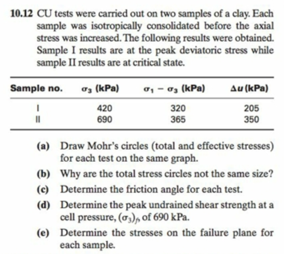 Solved 10.12 CU tests were carried out on two samples of a | Chegg.com
