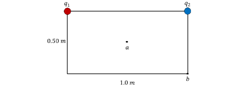 Solved Two point charges are arranged at the vertices of a | Chegg.com